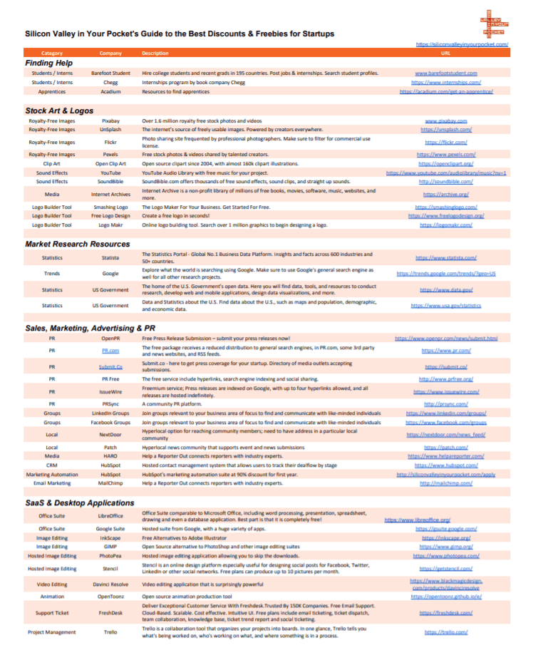 Top Freebies and Discounts for Startups - Silicon Valley In Your Pocket